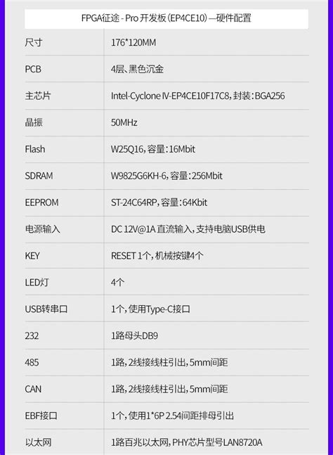 野火征途pro fpga开发板 cyclone iv ep4ce10 altera 图像处理 产品关键词 征途开发板 野火征途pro开发板多少