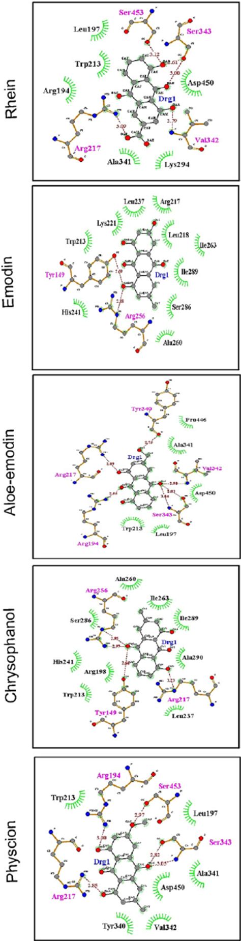 Ligplot Analysis Of Anthraquinones Bsa Interaction Download Scientific Diagram