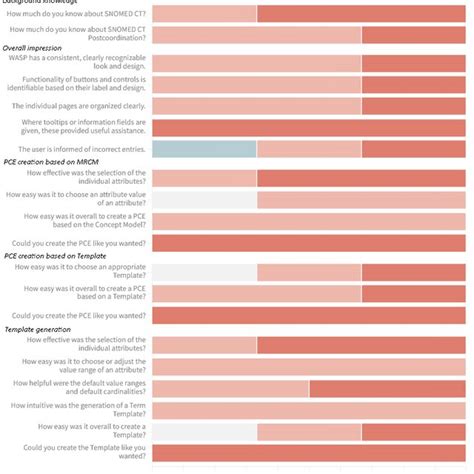 Results Of The Usability Survey Download Scientific Diagram Results Of The Usability Survey Download Scientific Diagram
