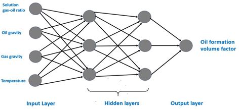 Neural Network Architecture Download Scientific Diagram