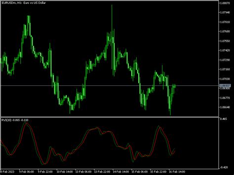 Rvi Mt5 Indicator