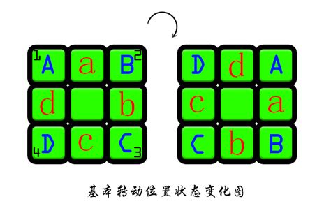 魔方还原算法一 概述魔方算法 Csdn博客