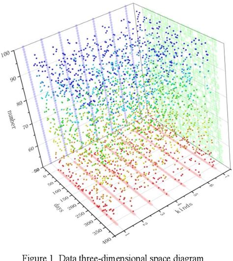 Figure 1 From A Prediction Model Of Integrated Learning Based On Fcm