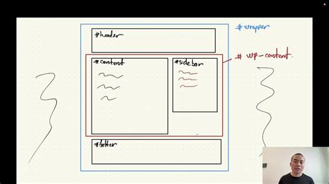 Tạo khung(Layout) website với Html Css cho người mới toanh | unitop.vn - YouTube