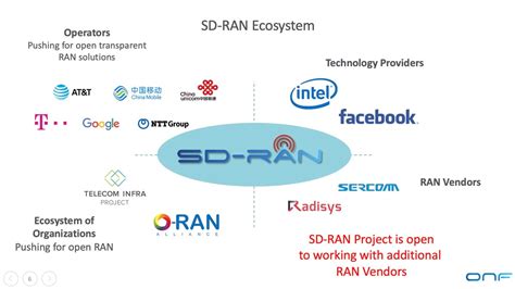 5g Sd Ran Project To Accelerate Open Ran Says Onf Next Gen Telco Infra Telecomtv