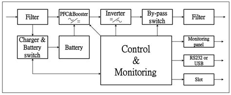 Powercom 6kva 10kva Ups Single Phase User Manual