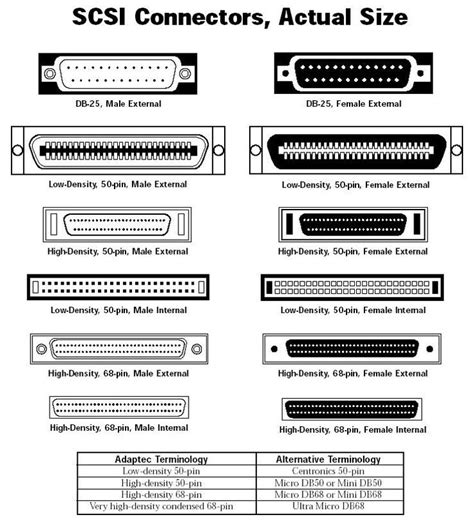 Scsi Wiring Diagram