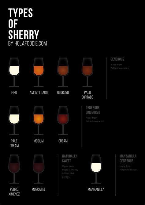 Sherry Vs Port Wine Spot The Difference Artofit