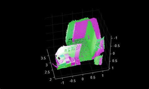 Pcregisterloam Register Two Point Clouds Using Loam Algorithm Matlab