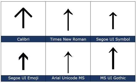 Up Arrow Symbol In Word Excel PowerPoint And Outlook Office Watch