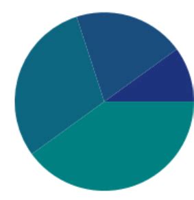 一文搞懂matplotlib中的颜色设置 腾讯云开发者社区 腾讯云