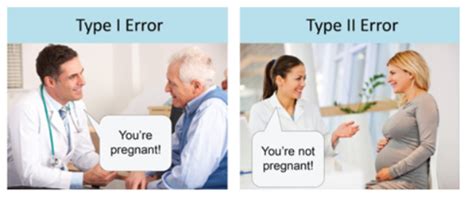 Testing A Hypothesis And Type I Type II Errors CAJA