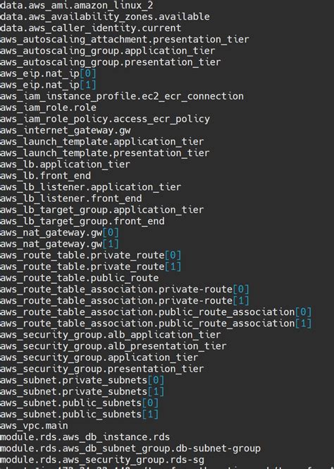 Terraform Devops Cloudcomputing Infrastructureascode Docker Aws