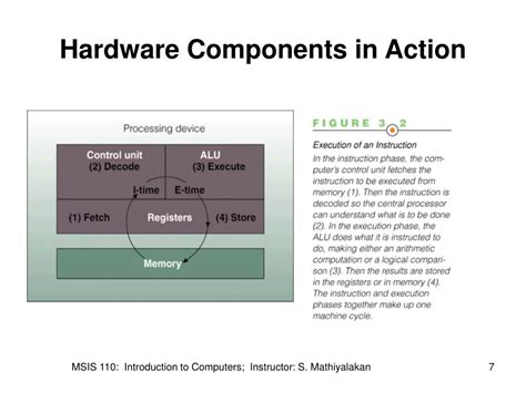 PPT Hardware Input Processing And Output Devices PowerPoint Presentation ID