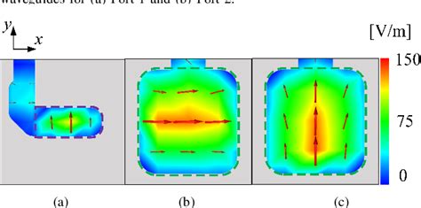 Figure 11 From Asymmetric Iris Structures For Dual Polarization Waveguide Slot Arrays For E Band