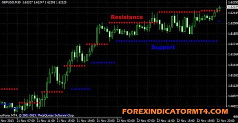 trade assistant metatrader 4 forex indicator