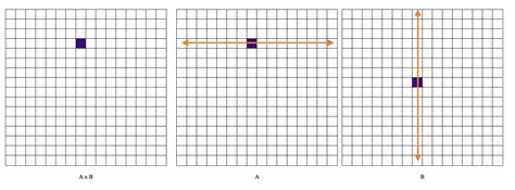 optimizing matrix multiplication methods of improving matrix… by