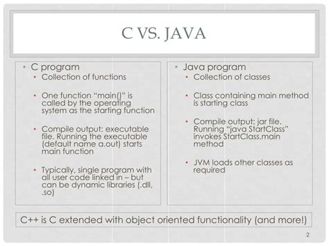 Ppt Introduction To C Powerpoint Presentation Free Download Id1963689