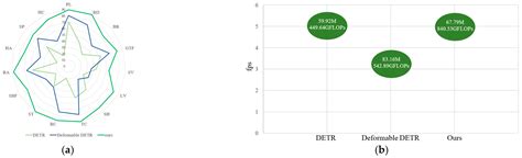 An Improved Detr Based On Angle Denoising And Oriented Boxes Refinement