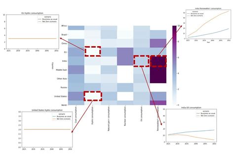 Benchmarking Time Series Datasets With Style By M Adel Towards Data
