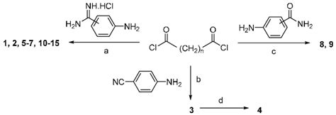 Scheme 1 General Procedures For The Synthesis Of Compounds 1 15