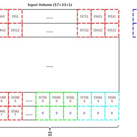 Cnn Structure Including 5 Convolution Operation Layers And 4 Fully Download Scientific Diagram