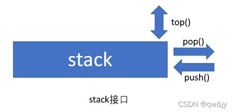 c ——stack（堆栈）和queue（队列） c stack csdn博客