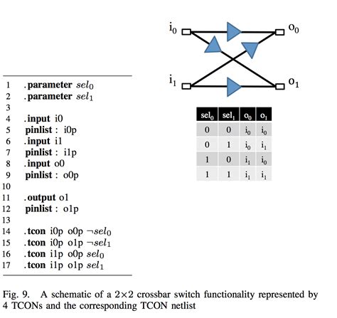 vertical alignment align subfloats to the top of the figure tex