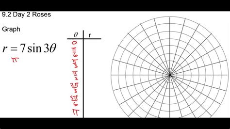 Honors Precalculus Section 9 2 Graphing Roses Youtube