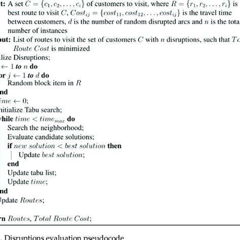 Disruptions Evaluation Pseudocode Download Scientific Diagram