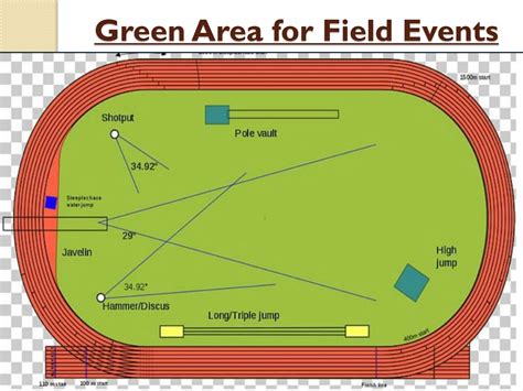 Solution Field Events And Types Of Field Events Studypool Solution Field Events And Types Of Field Events Studypool