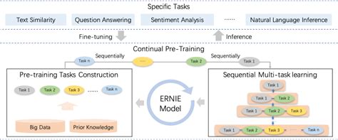 Pre Trained Models For Nlp Leo Van