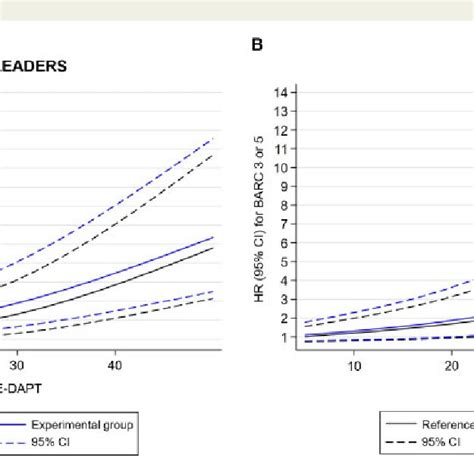 Precise Dapt Score Distribution In Global Leaders And Glassy According