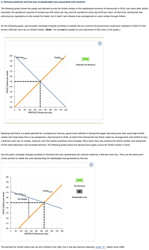 solved 2 demand elasticity and the size of deadweight loss