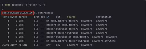 Docker 网络构造Docker如何使用Linux iptables和Interfaces 腾讯云开发者社区 腾讯云