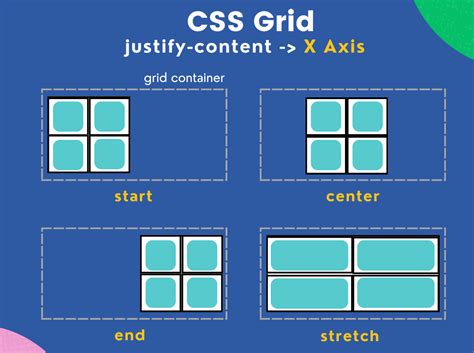 Css Layout Eduzan