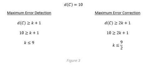 Coding Theory Part 2 Of 3 Perfect Error Correction Hideous