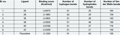 Molecular Docking Calculations Of Some Final Derivatives And Standard Drug Download Table