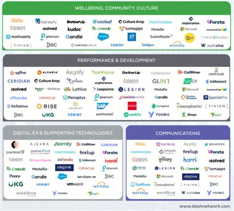 The Ex Market Ecosystem The Futurum Group