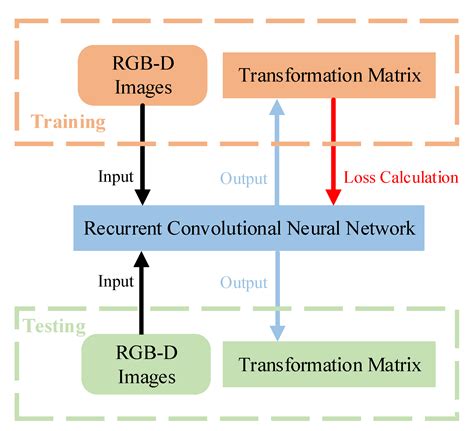 Applied Sciences | Free Full-Text | Unsupervised Deep Learning-Based RGB-D Visual Odometry