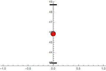 Plotting Piece Missing In Error Bar Mathematica Stack Exchange