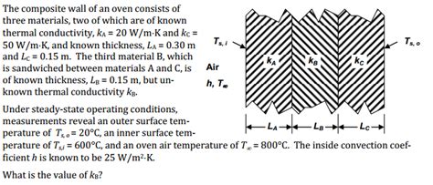 Solved The Composite Wall Of An Oven Consists Of Three