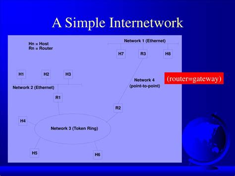 Ppt Internetworking Powerpoint Presentation Free Download Id6531372