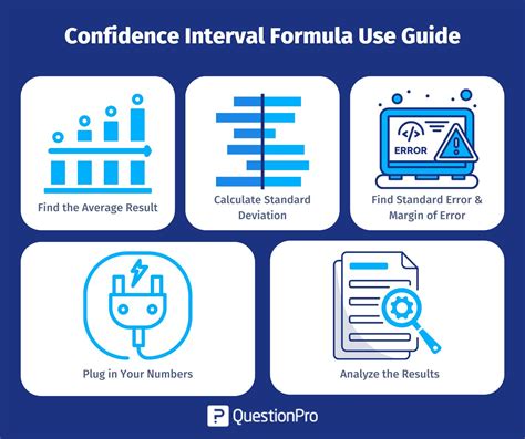 Confidence Interval Formula What It Is Importance Uses