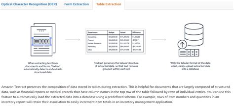 AWS Textract PDF To CSV