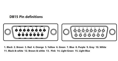 Complete Guide To Rs232 Pinout 15 Pin Connections