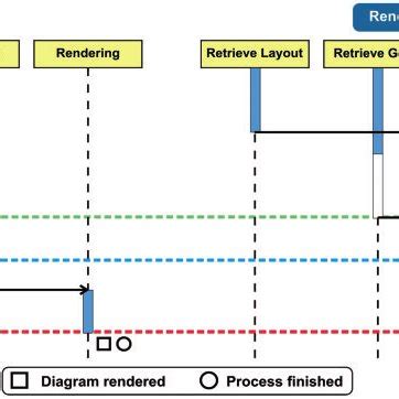 UML Sequence Diagram Comparing Sequential And Render First Loading Download Scientific Diagram