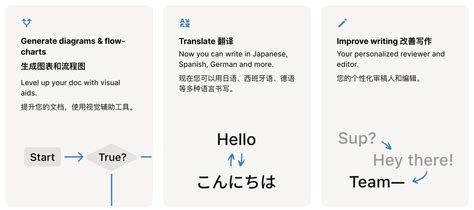 ai工具 notion全新ai集成：搜索、内容生成、数据分析与智能聊天功能发布 notionai功能介绍 csdn博客