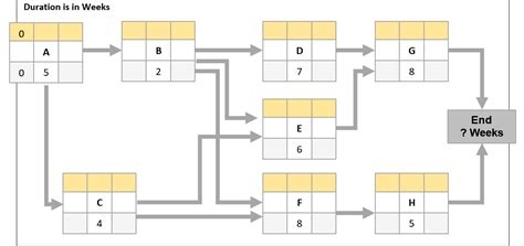 Solved Complete The Forward Pass And Backward Pass For The