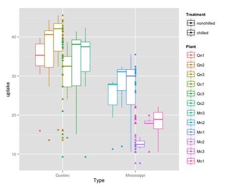 R In Ggplot How To Choose Which Geom Appears In Legend Stack Overflow